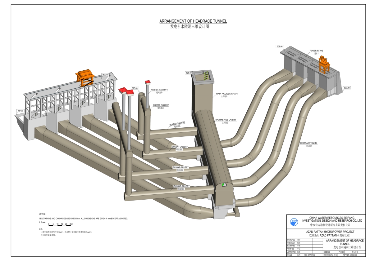 Azad Pattan Hydropower - Project Layout