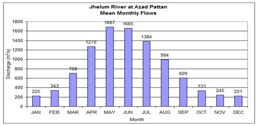Azad Pattan Hydropower Project | Pakistan Defence